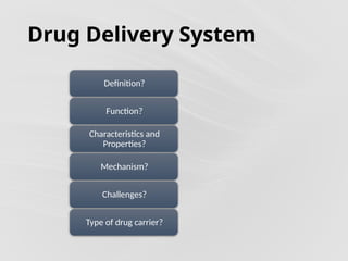 Biomaterials for DDS (Intro and Types)+d Discussion-uploadslideshare.pptx