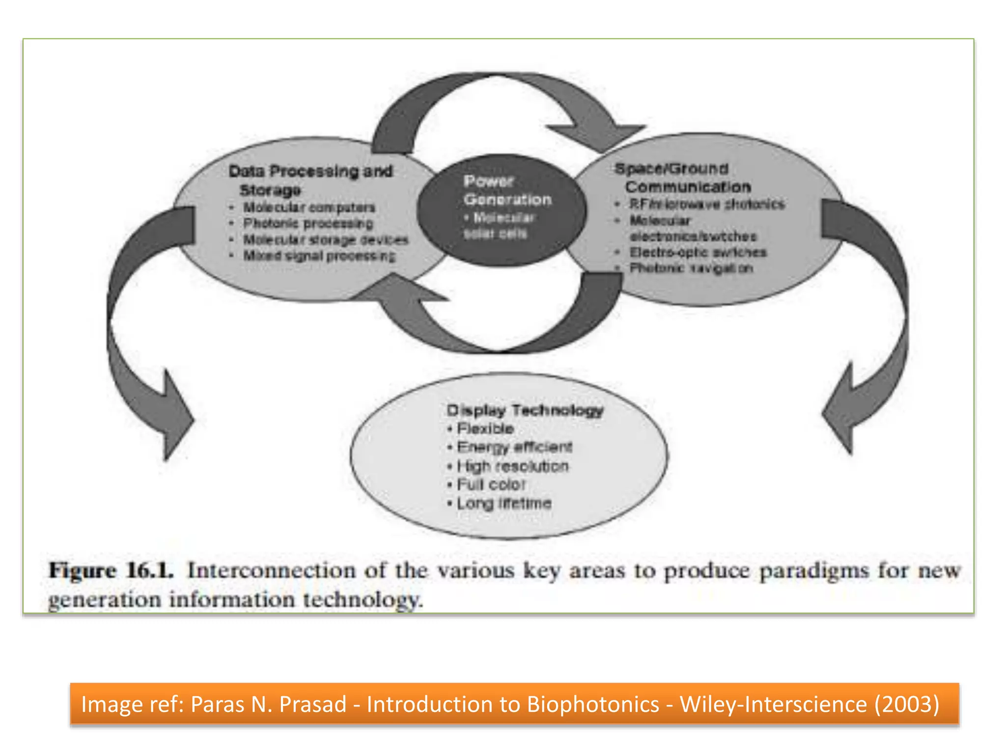 Biomaterials for photonics | PPTX