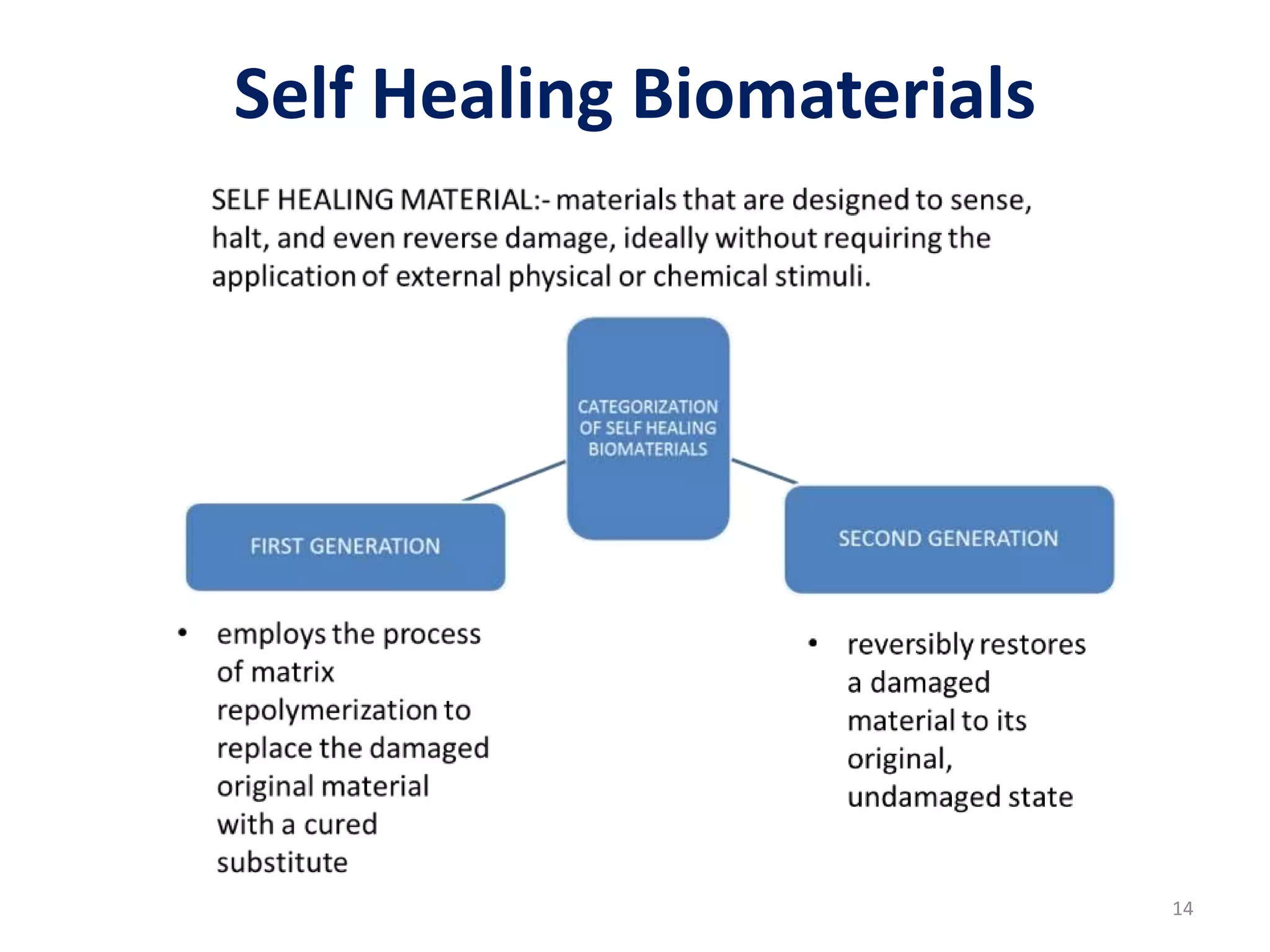 Introduction to Biomaterials | PPTX