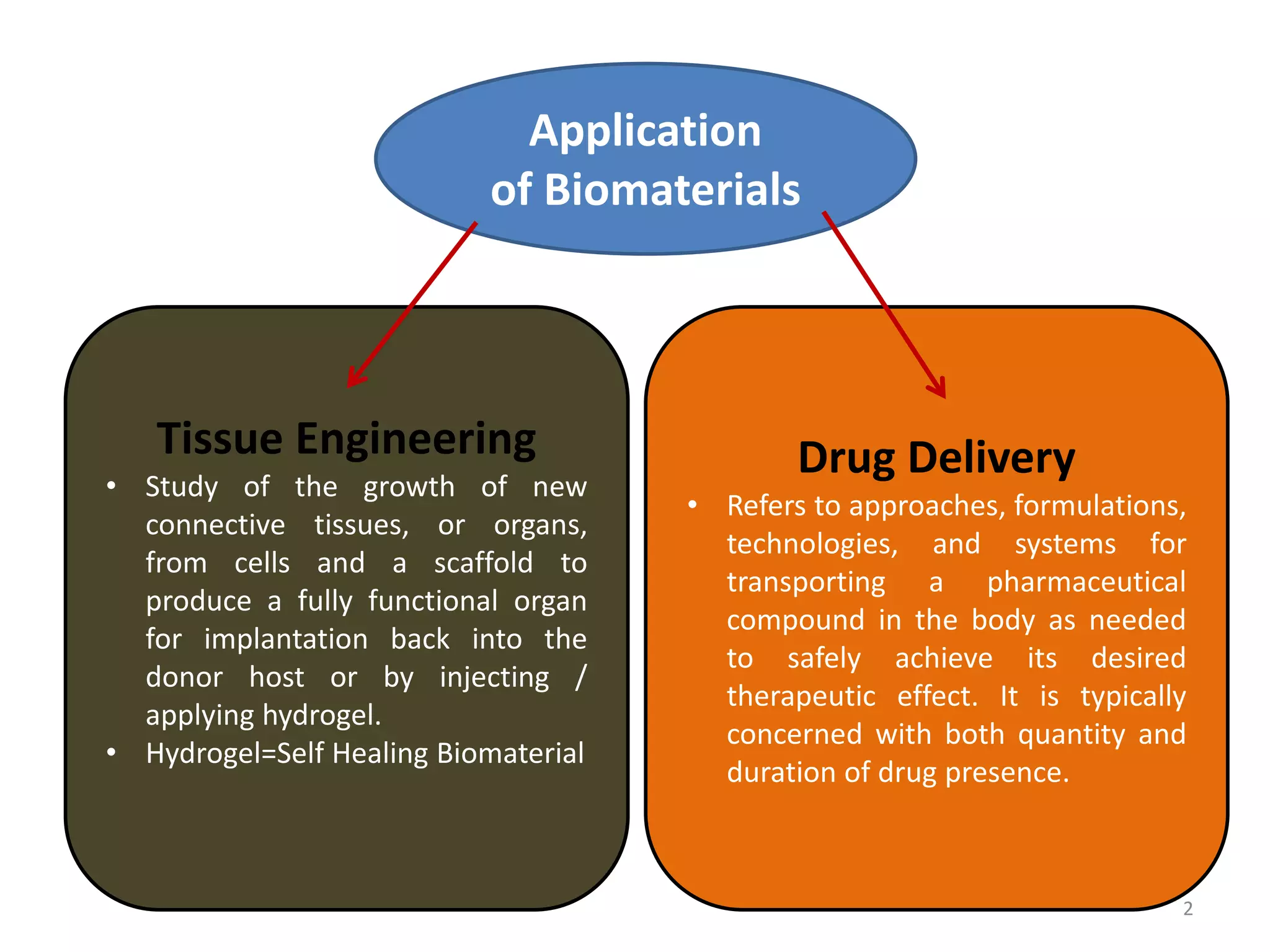 Introduction to Biomaterials | PPTX