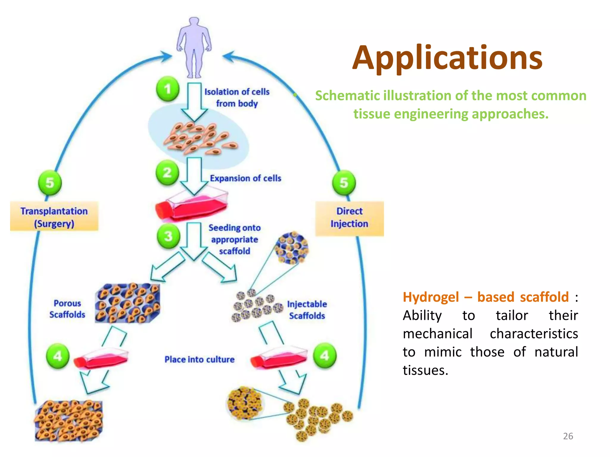 Introduction to Biomaterials | PPTX