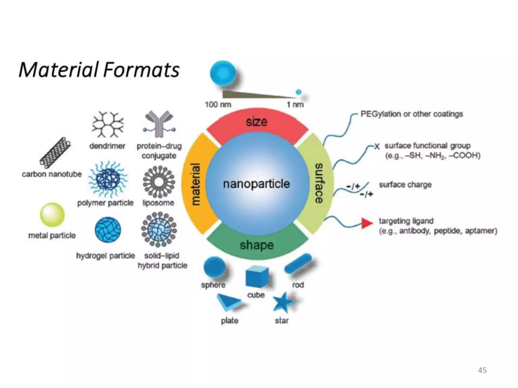 Introduction to Biomaterials | PPTX | Biotech and Biomedical Industry ... Introduction to Biomaterials | PPTX | Biotech and Biomedical Industry ...