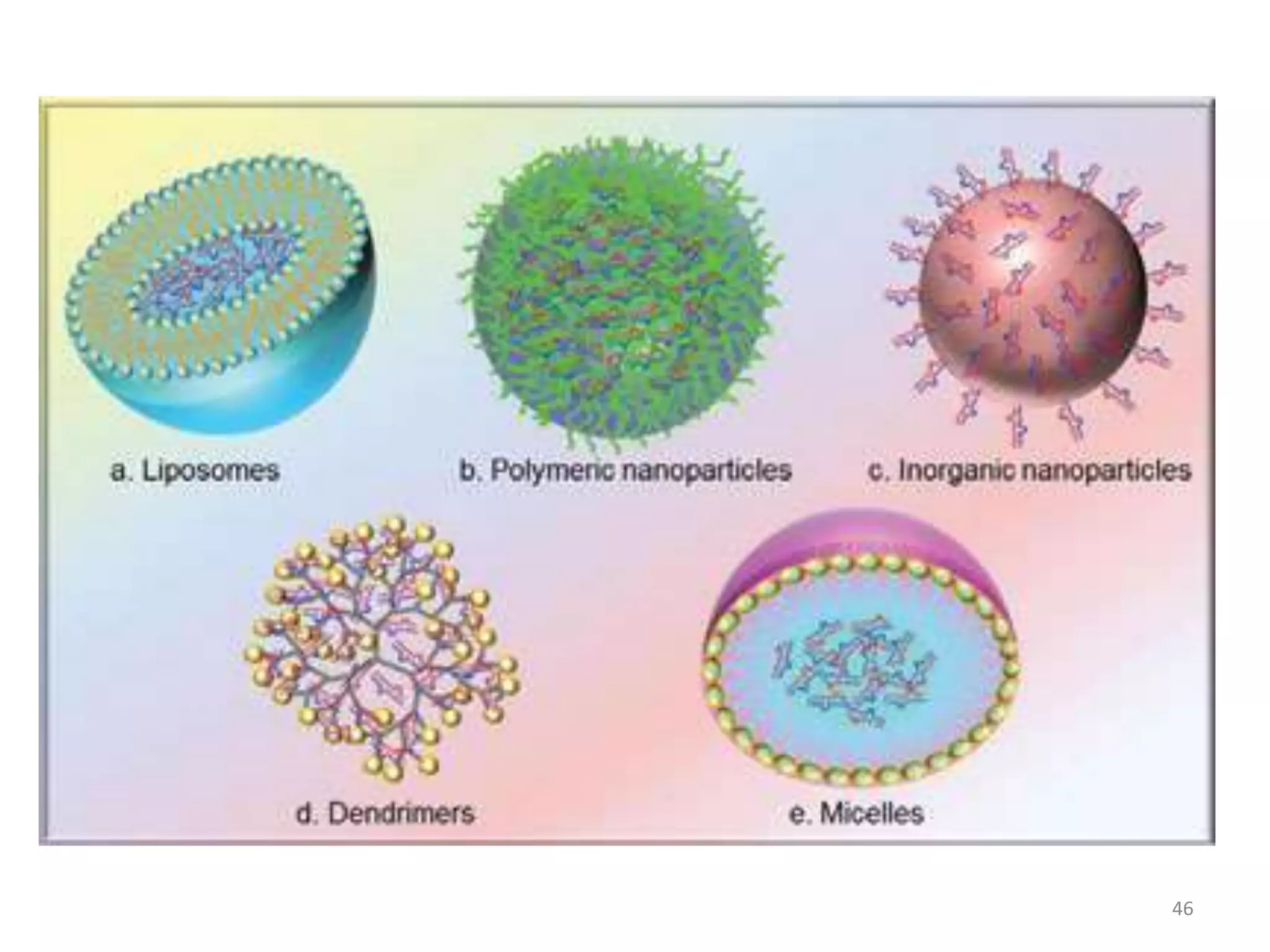 Introduction to Biomaterials | PPTX | Biotech and Biomedical Industry ... Introduction to Biomaterials | PPTX | Biotech and Biomedical Industry ...