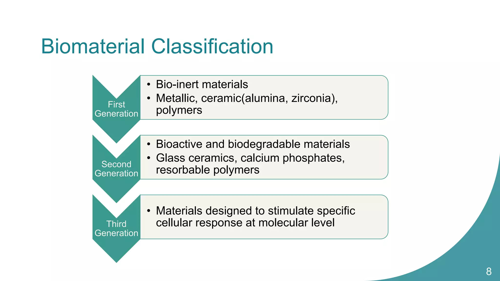 Biomaterials in Orthopedics.pptx