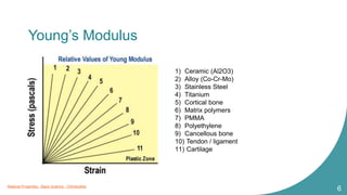 Biomaterials in Orthopedics.pptx