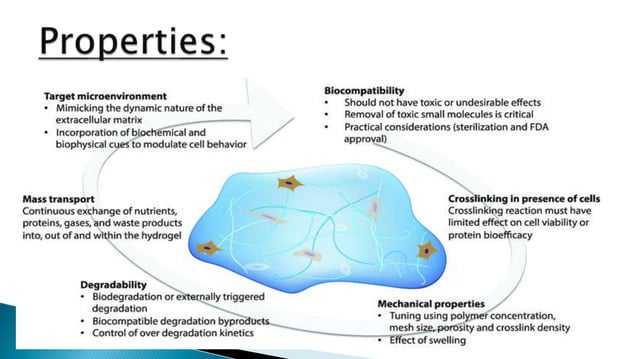 Biomaterials in plastic surgery | PPTX | Chemistry | Science
