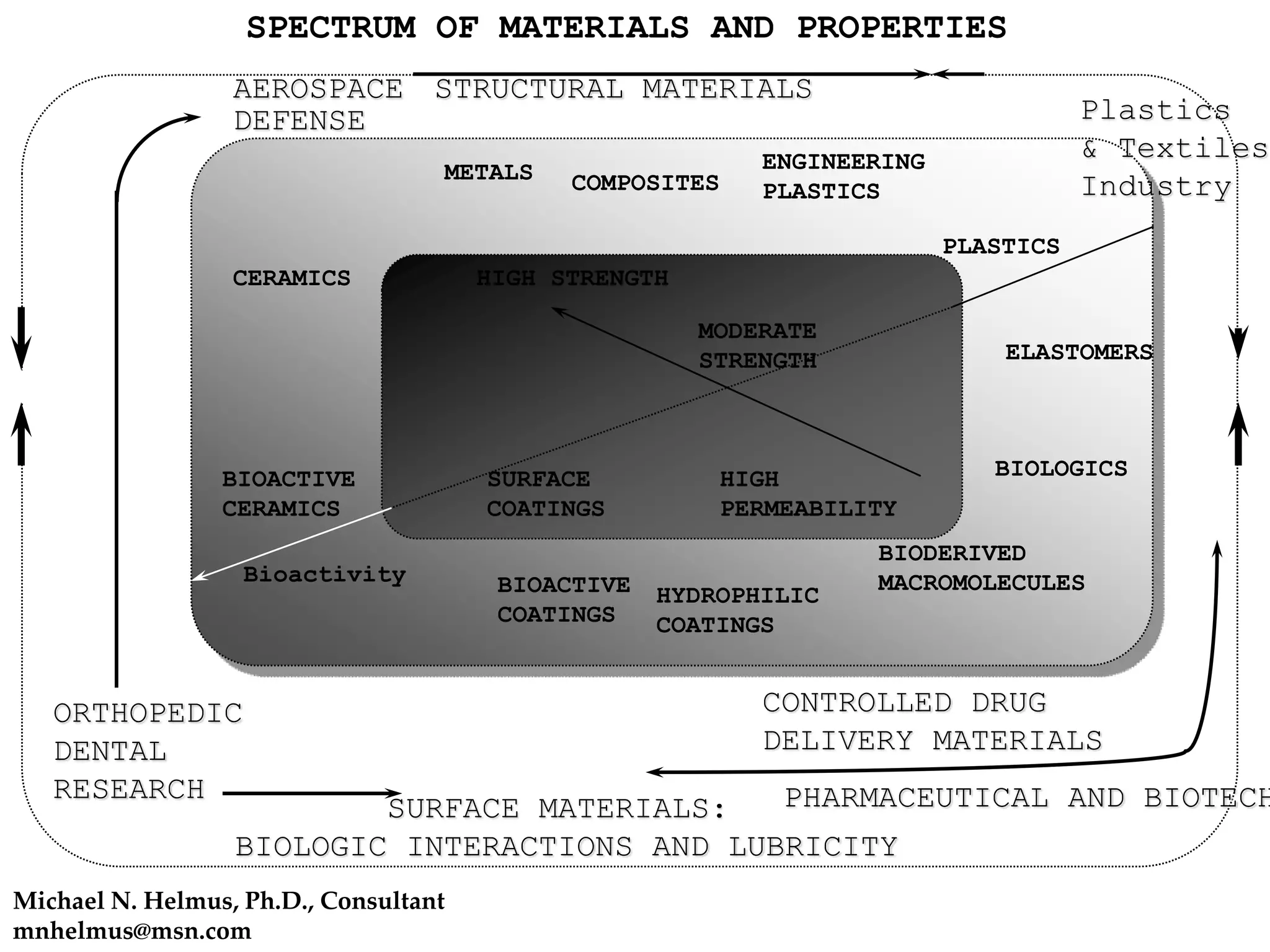 Biomaterials in the sustainability of regenerative medicine | PPT