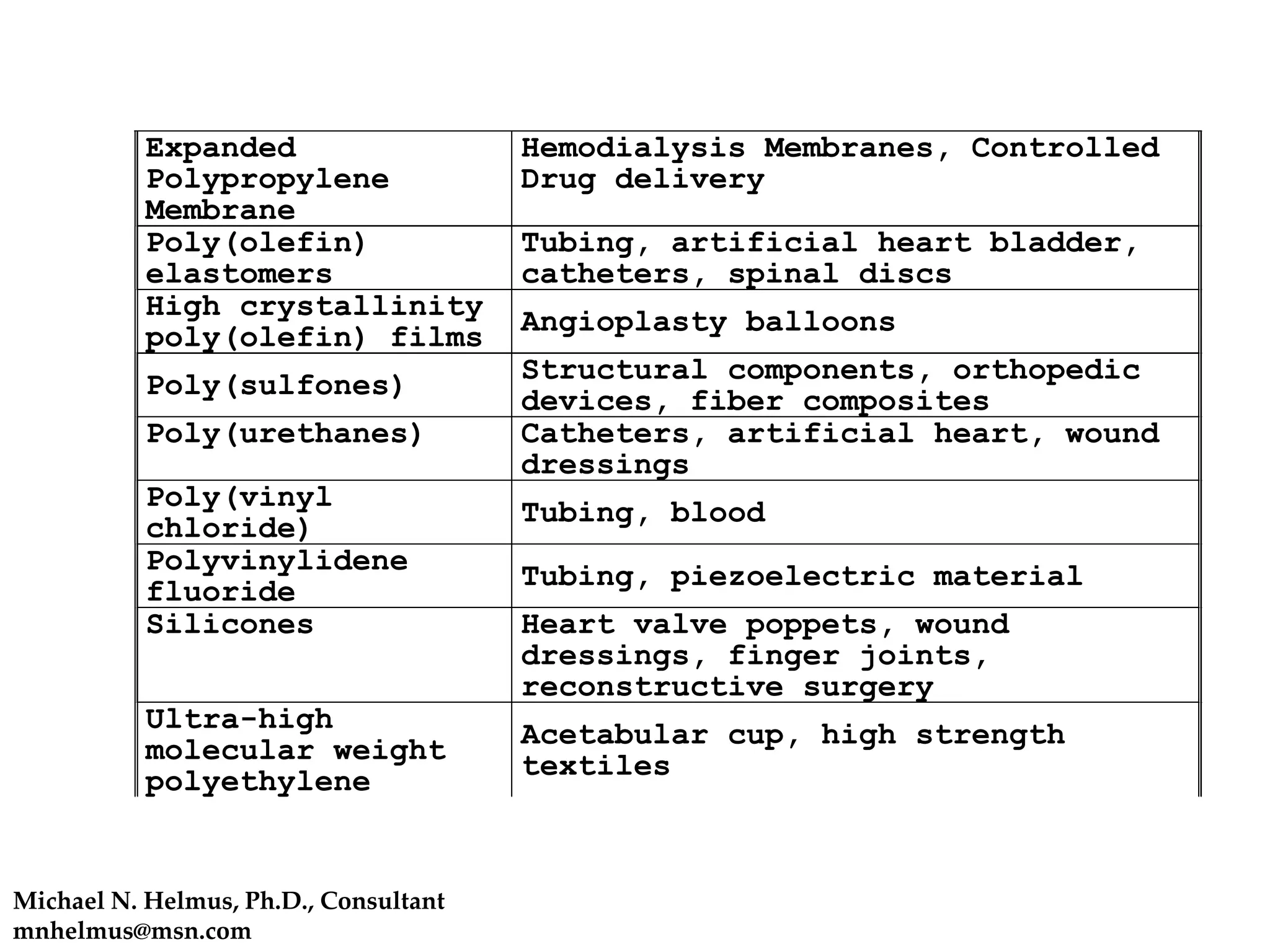 Biomaterials in the sustainability of regenerative medicine | PPT
