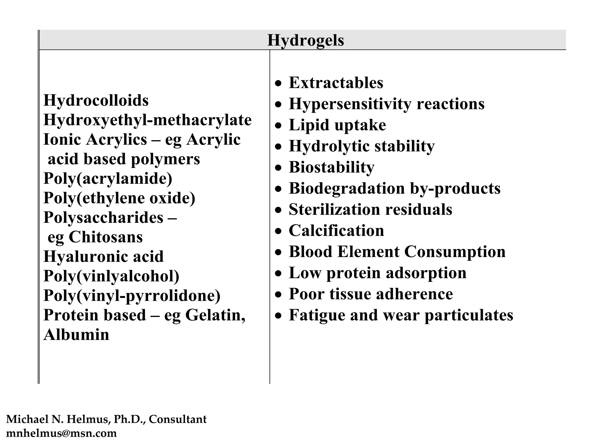 Biomaterials in the sustainability of regenerative medicine | PPT