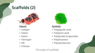 Biomaterials and their use in Tissue Engineering.pdf