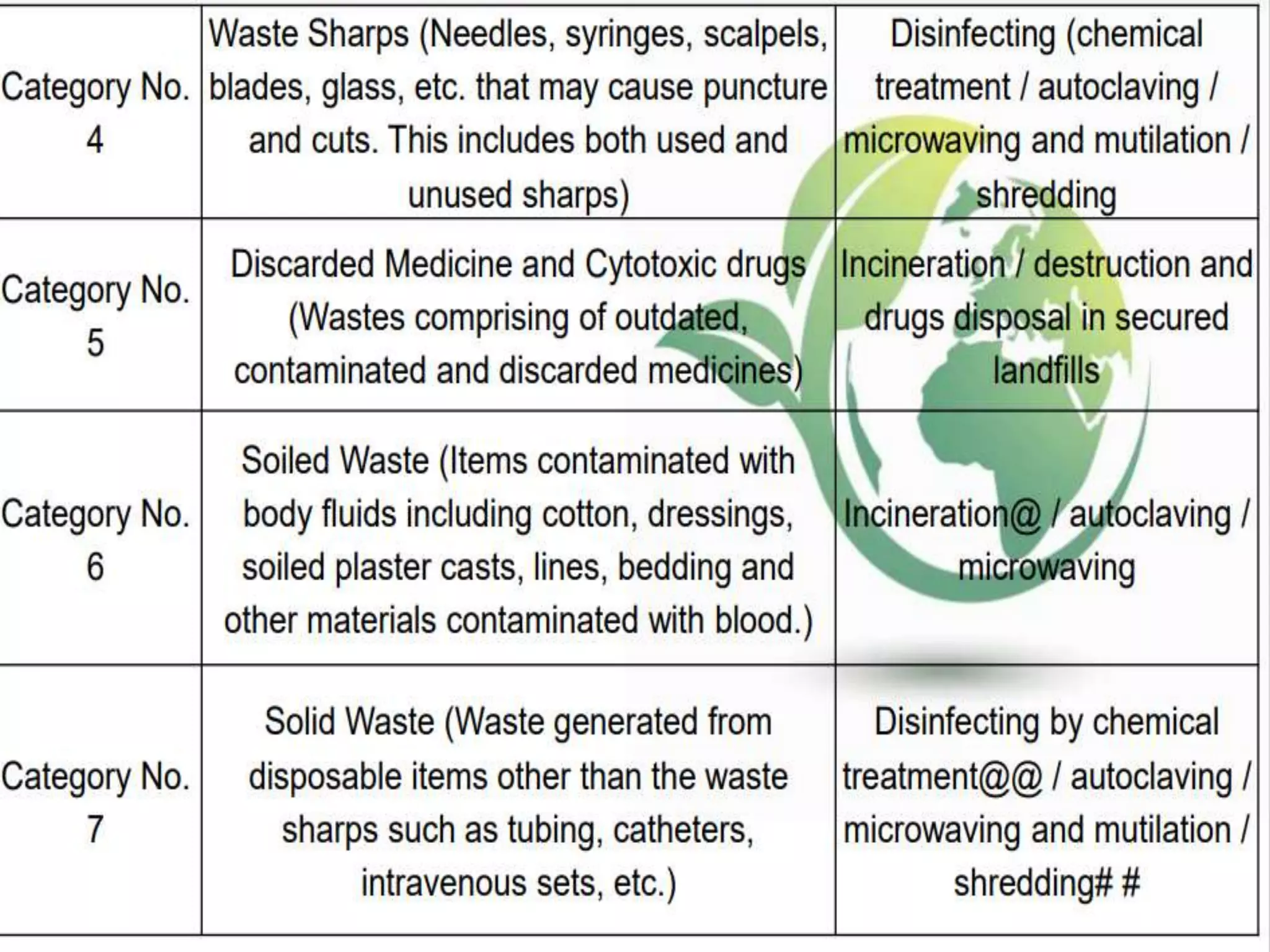 Biomaterial waste disposal.pptx