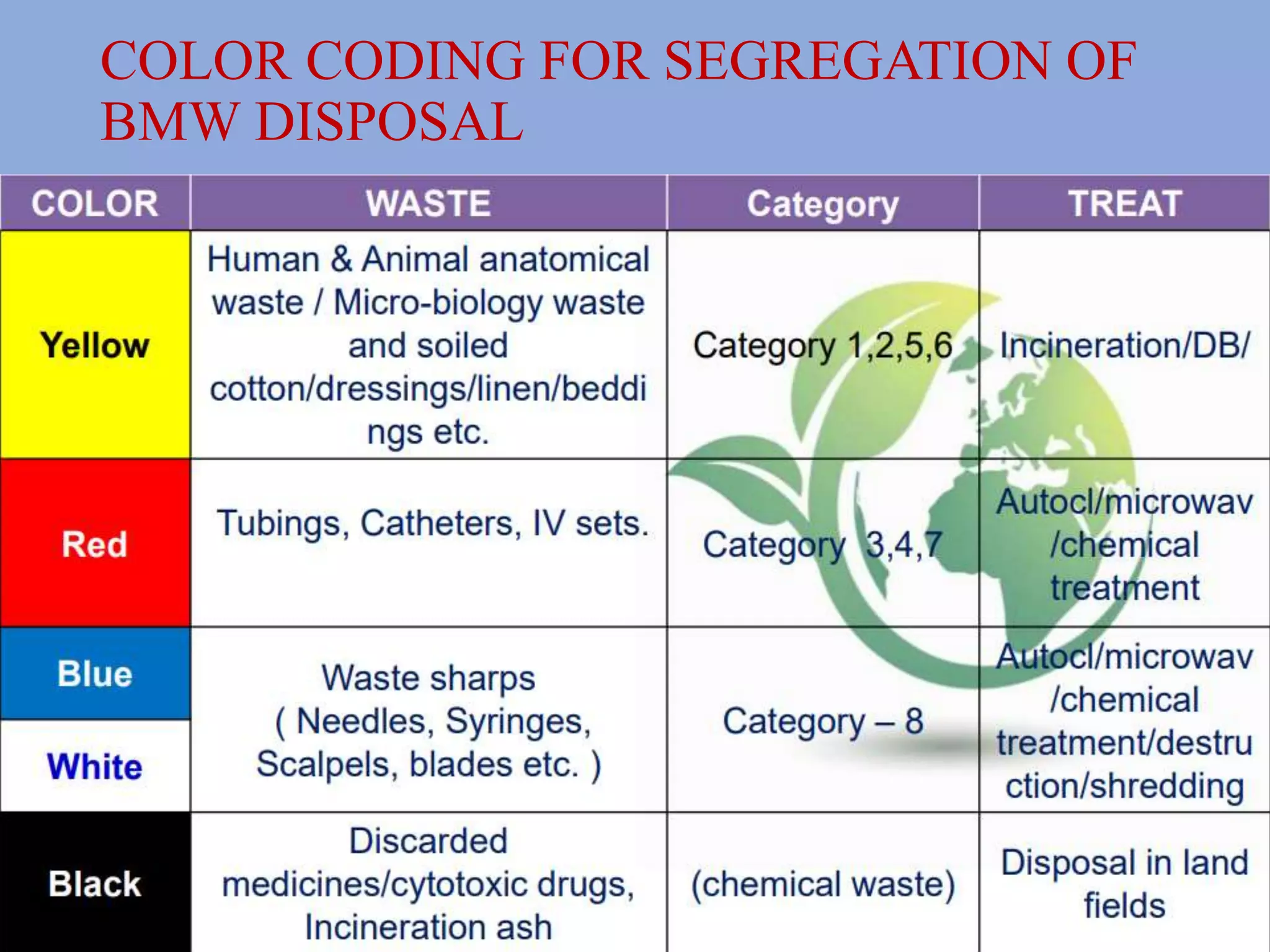 Biomaterial waste disposal.pptx