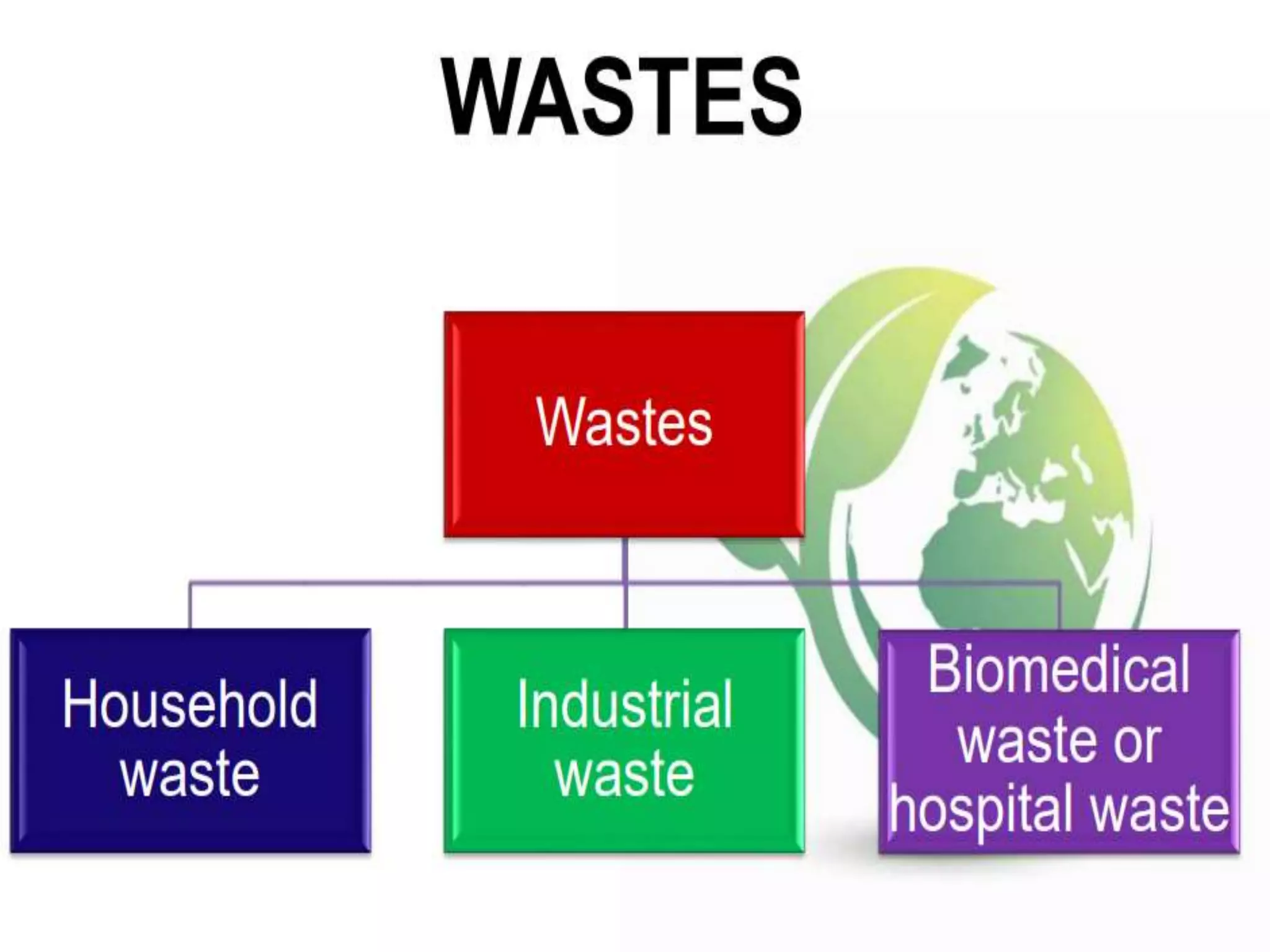 Biomaterial waste disposal.pptx