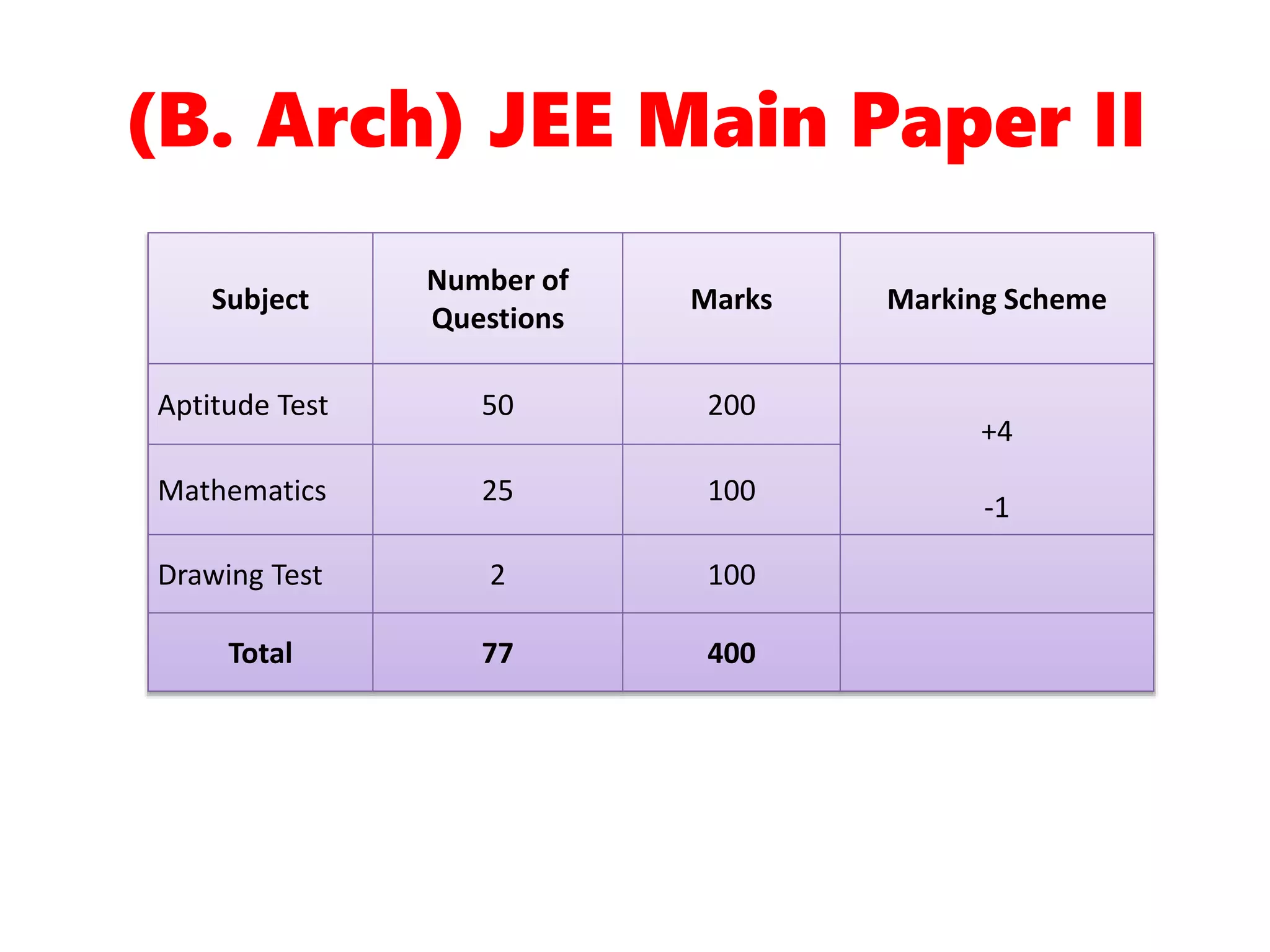 BIO MATHS CAREER OPTIONS | PPT