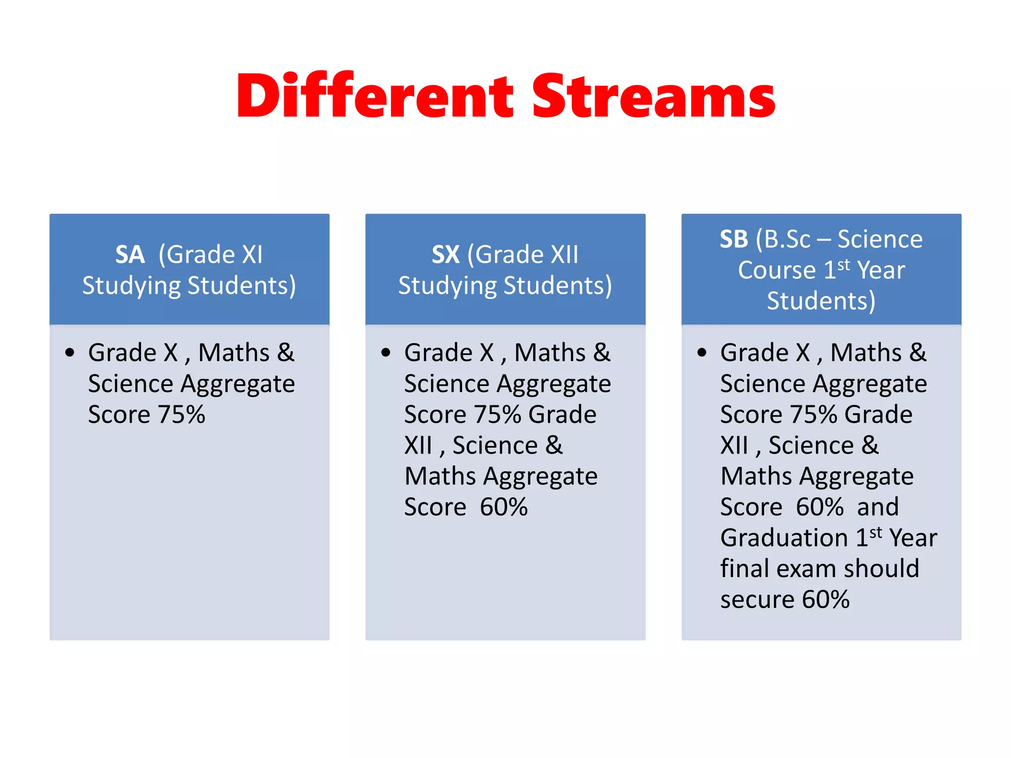 BIO MATHS CAREER OPTIONS | PPT