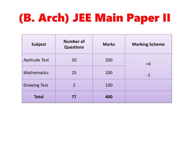 BIO MATHS CAREER OPTIONS | PPT