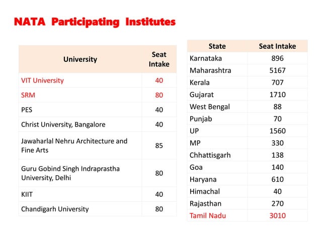 BIO MATHS CAREER OPTIONS | PPT