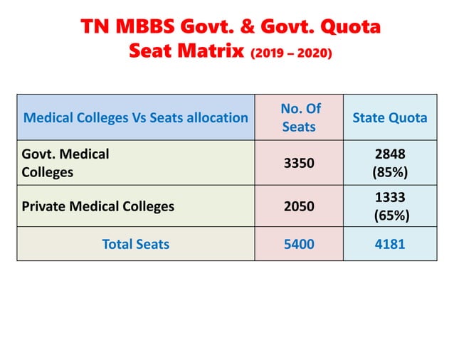 BIO MATHS CAREER OPTIONS | PPT