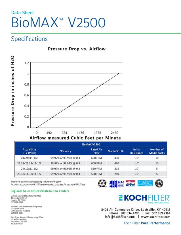 BioMAX V2500 Hig Capacity Minipleat HEPA Filter | PDF