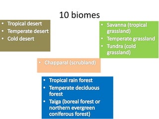 AP Environmental Science Biome book | PPTX | Geography | Science
