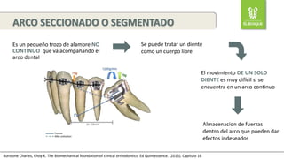 SISTEMAS ESTATICAMENTE DETERMINADOS (CANTILEVERS)- BIOMECANICA | PPTX