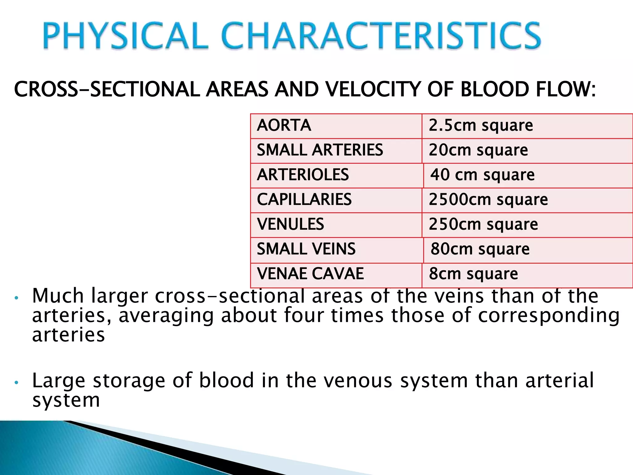 Biomecanics of circulation | PPTX