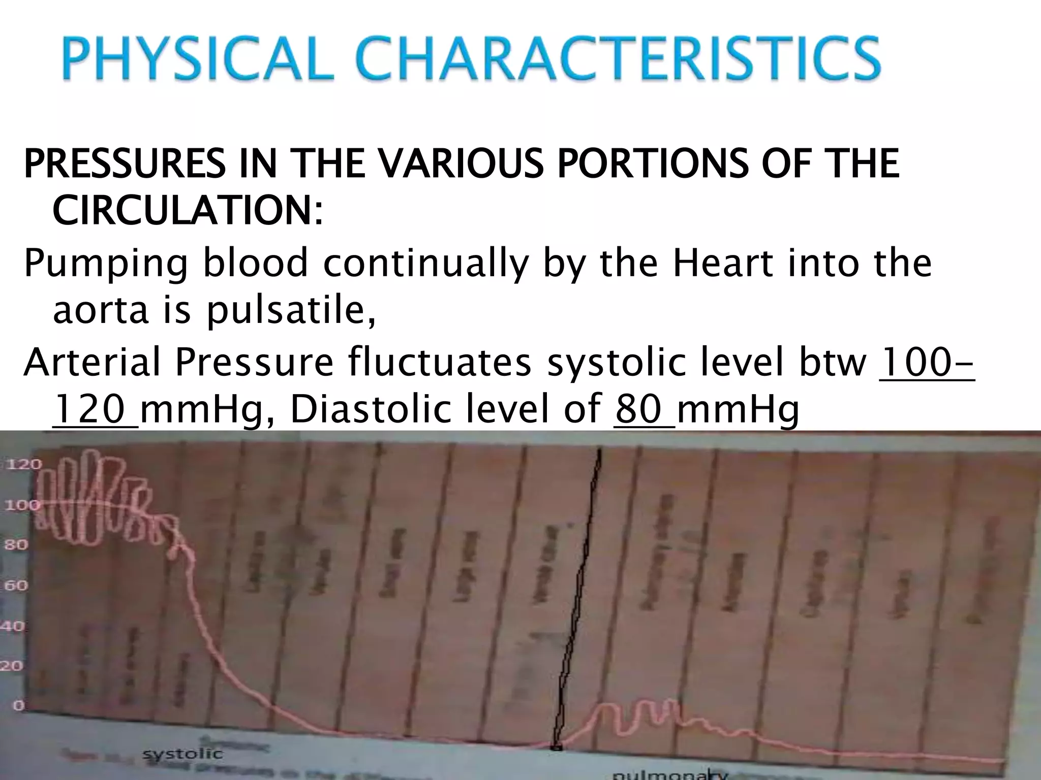 Biomecanics of circulation | PPTX