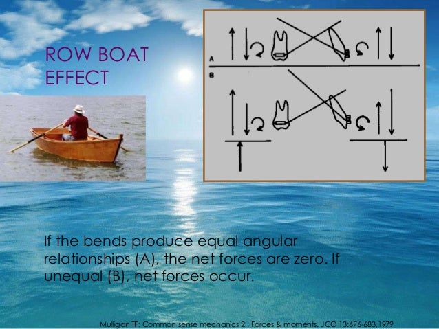 Biomechancs in Orthodotnics