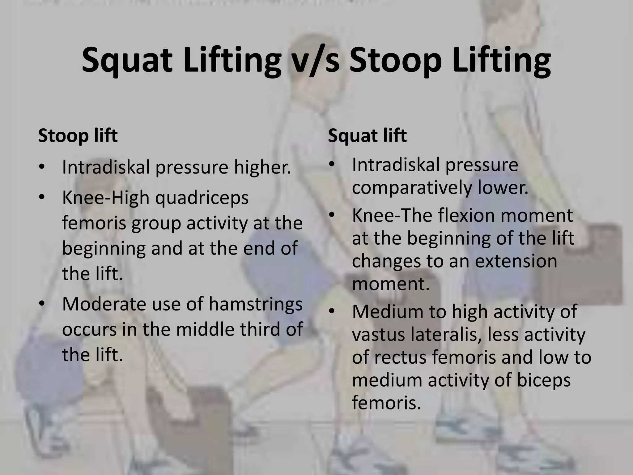 Biomechanical analysis of lifting | PPTX