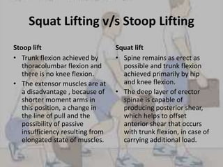 Biomechanical analysis of lifting | PPTX