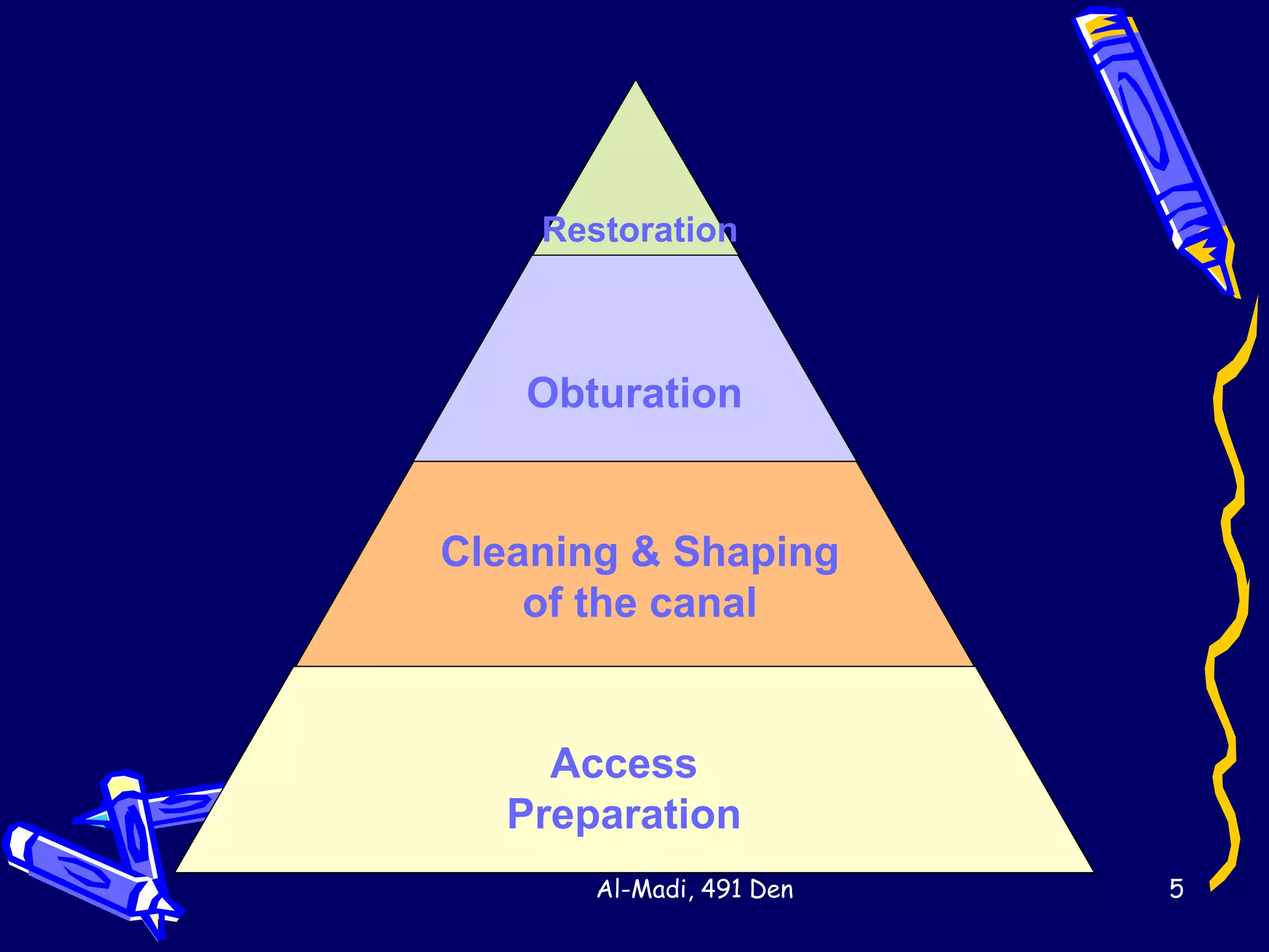 Biomechanical instrumentation | PPTX | Dental Health | Diseases and ...