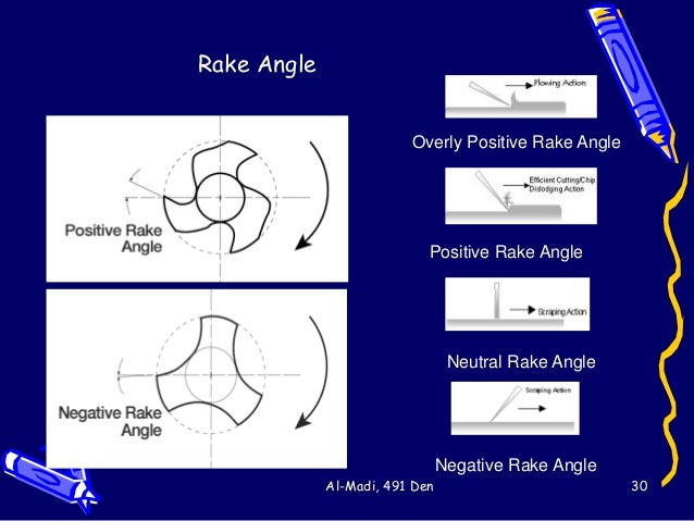 Biomechanical instrumentation