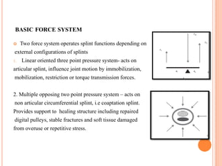 Biomechanical principle of hand splining | PDF