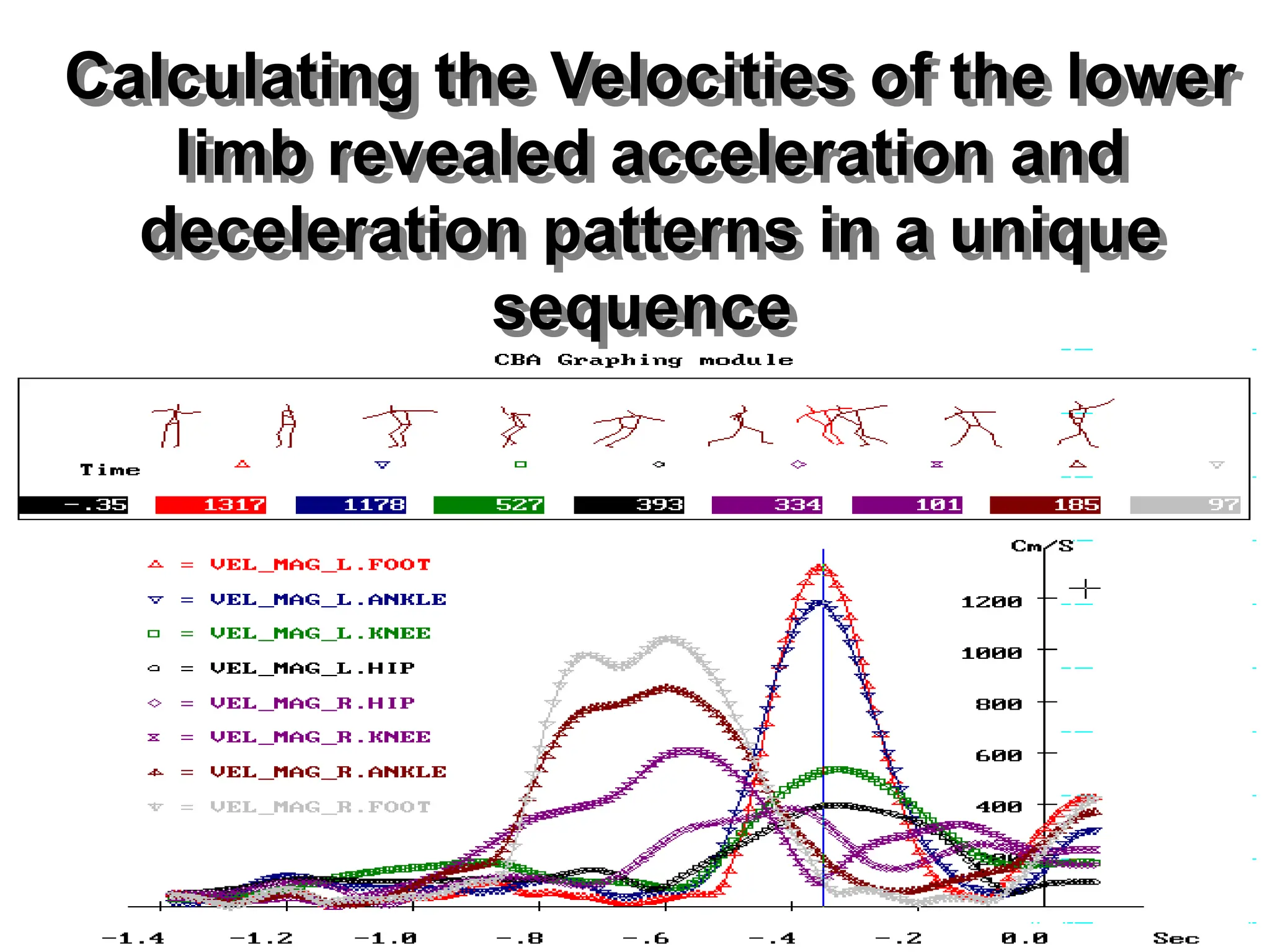 Biomechanical Principles in Throwing (Soka University 2005).ppt