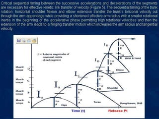 Biomechanical Principles in Throwing (Soka University 2005).ppt