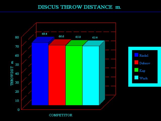 Biomechanical Principles in Throwing (Soka University 2005).ppt | Free ... Biomechanical Principles in Throwing (Soka University 2005).ppt | Free ...