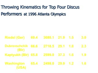 Biomechanical Principles in Throwing (Soka University 2005).ppt