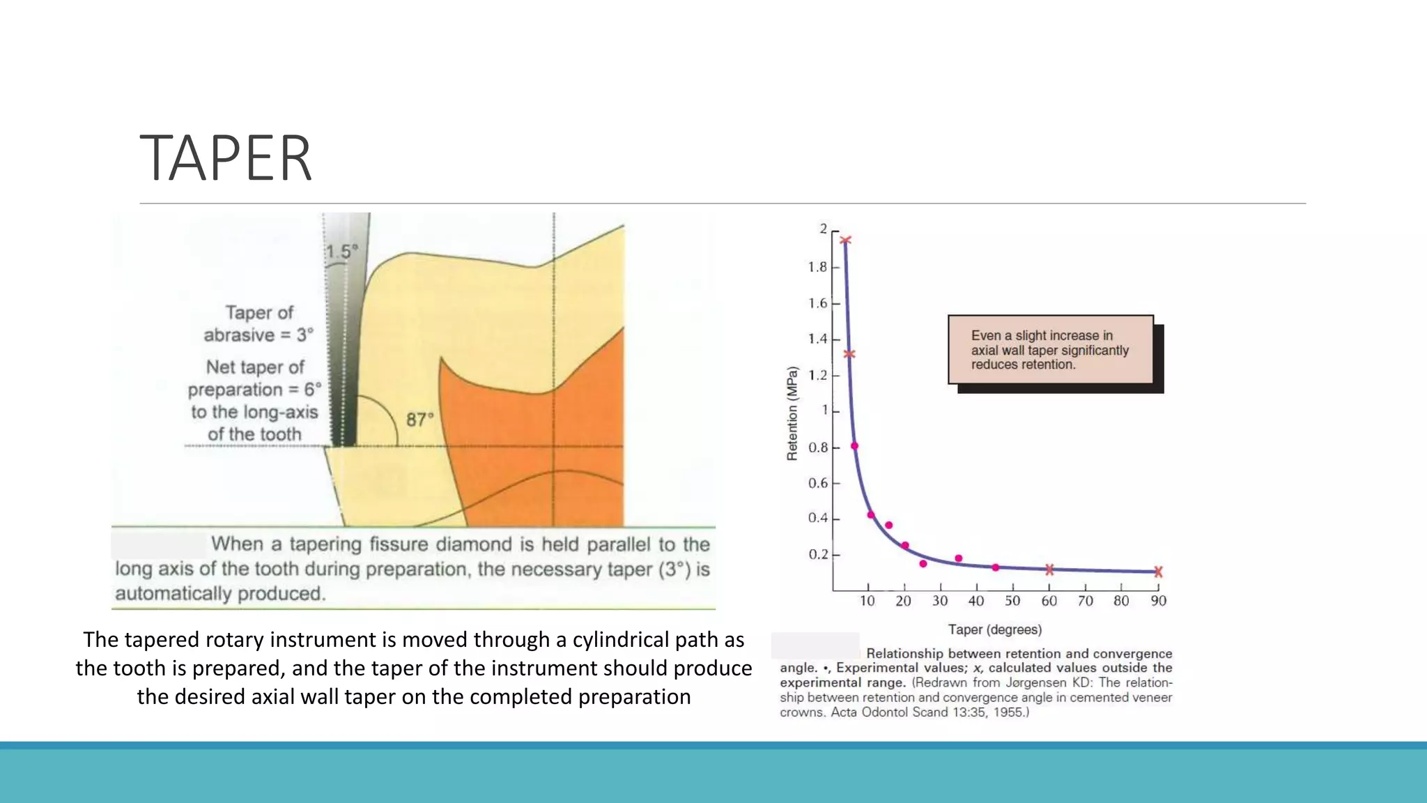 BIOMECHANICAL PRINCIPLES OF TOOTH PREPARATION | PPTX