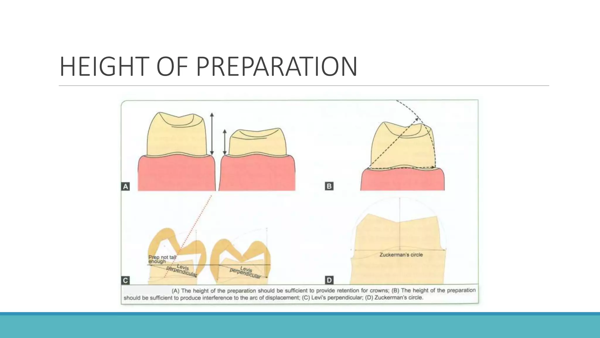 BIOMECHANICAL PRINCIPLES OF TOOTH PREPARATION | PPTX