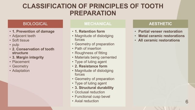 BIOMECHANICAL PRINCIPLES OF TOOTH PREPARATION.pptx | Dental Health ...