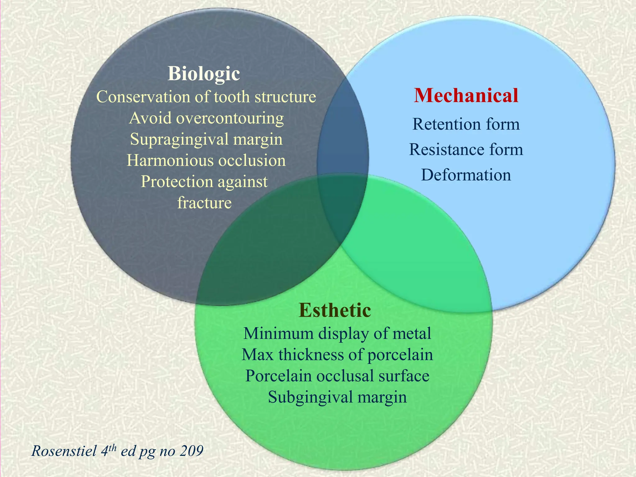 Biomechanical Principles of Tooth Preparation in FPD.ppt