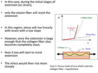 Biomechanical properties of Arteries.pptx