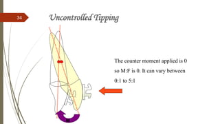 Biomechanics in orthodontics | PPTX