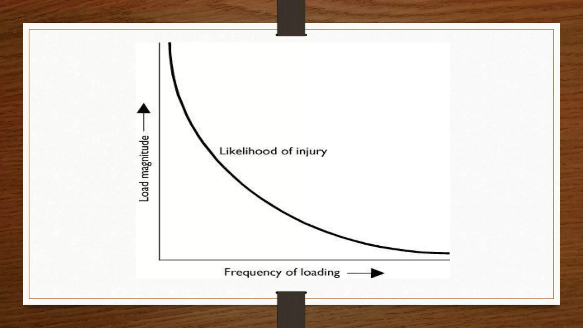 Kinetic Concepts for Analyzing Human Motion. (Biomechanics) | PPTX