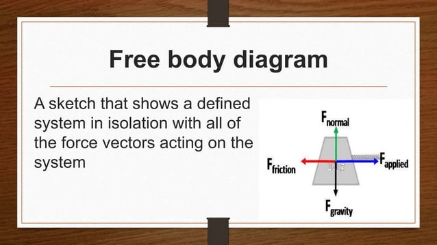 Kinetic Concepts for Analyzing Human Motion. (Biomechanics) | PPTX ...