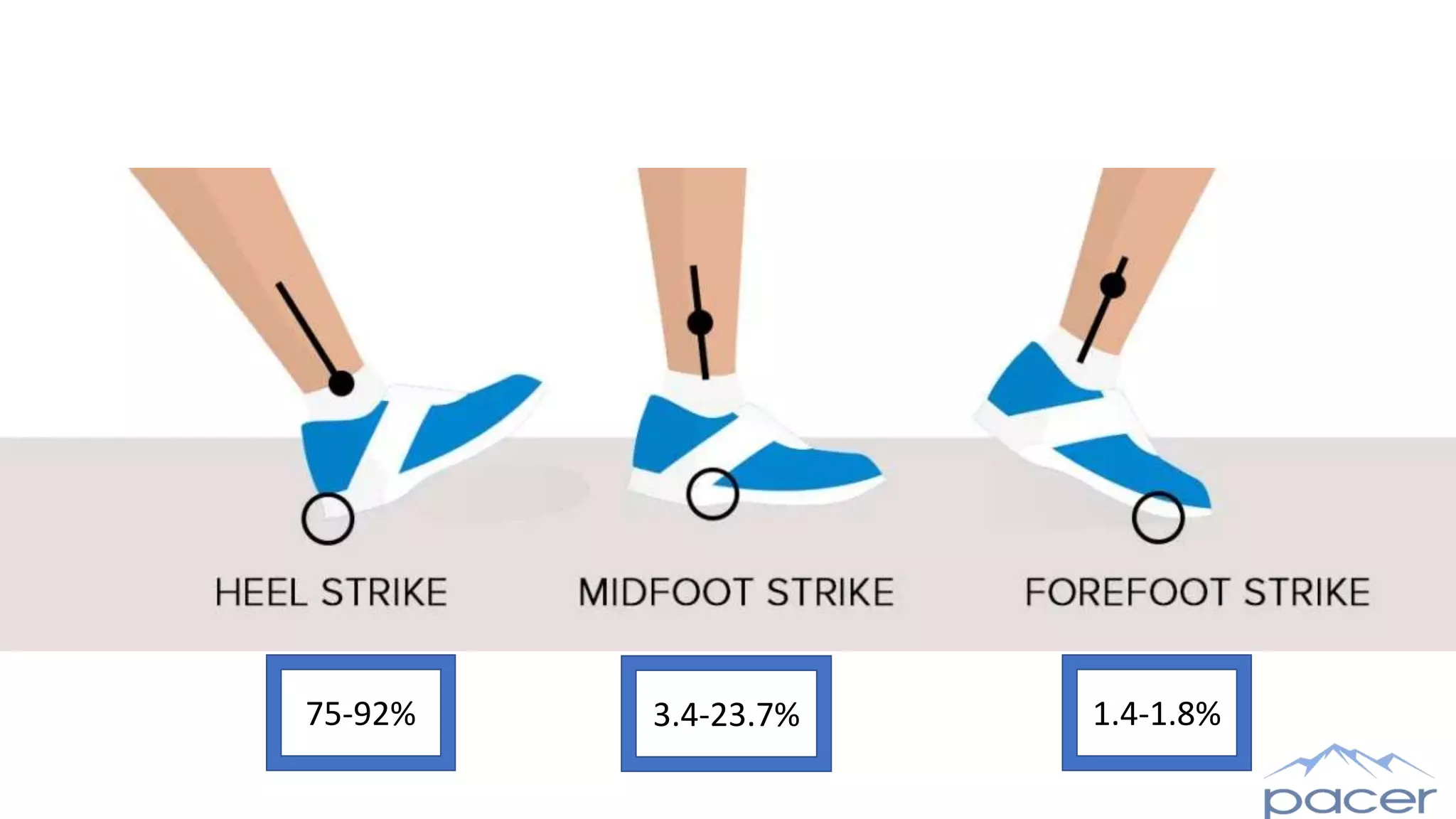Running Biomechanics: Theory and Application | PPTX