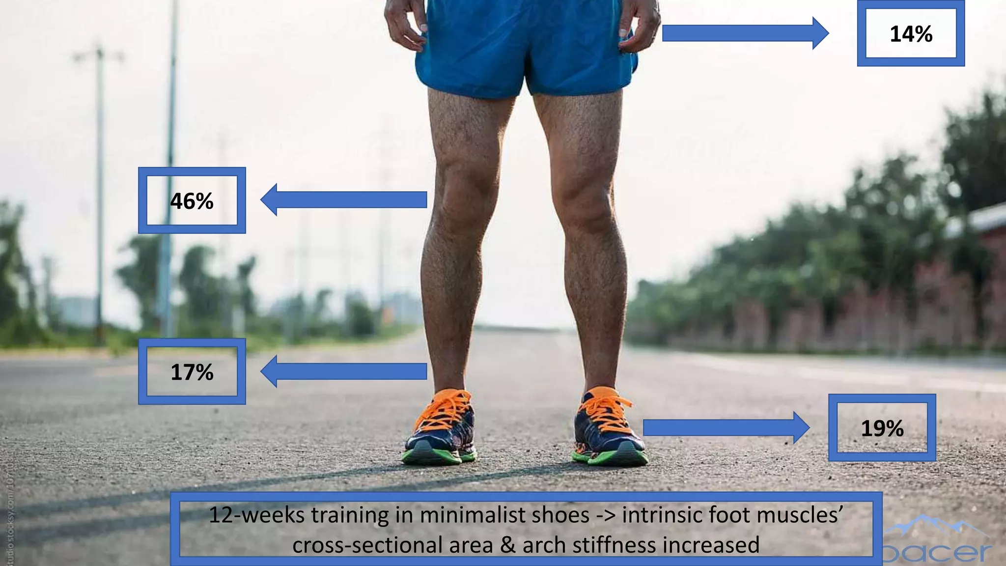 Running Biomechanics: Theory and Application | PPTX