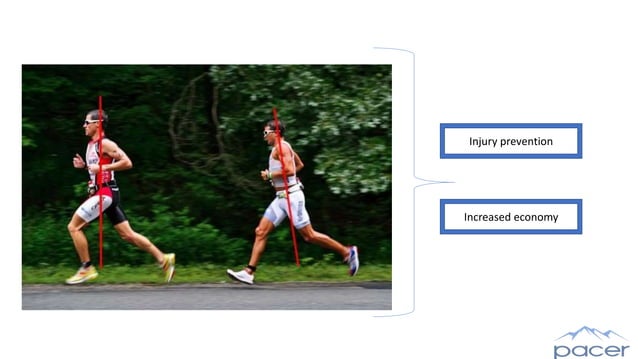 Running Biomechanics: Theory and Application | PPTX | Death, Injury, or ...
