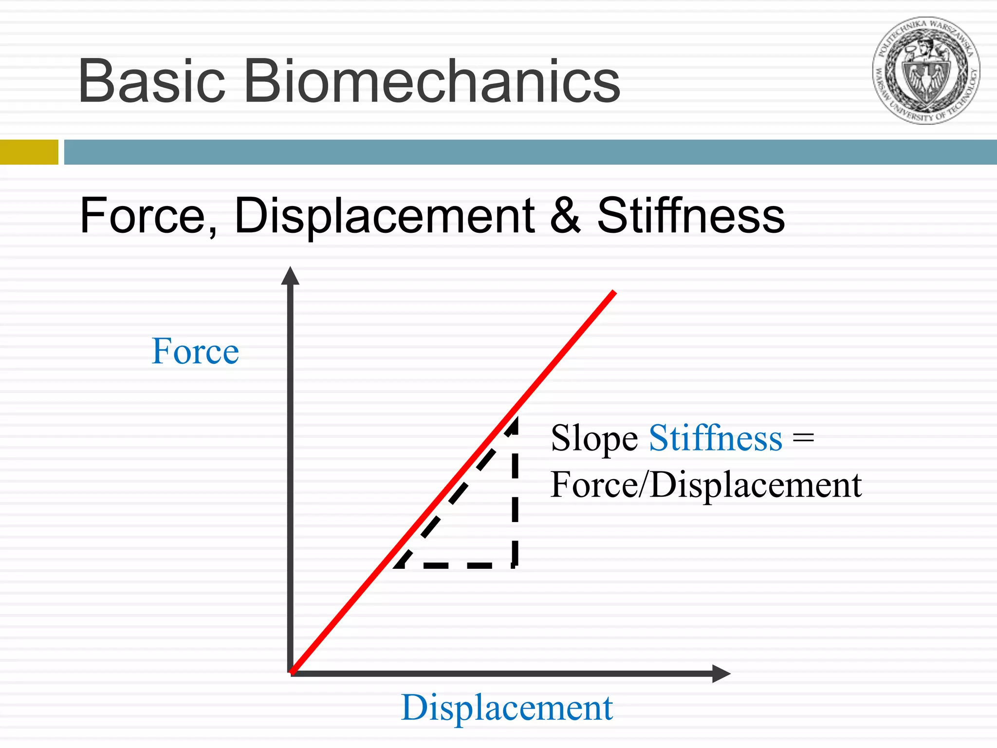 Biomechanics of Bones | PPTX