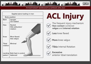 Biomechanics ACL.pptx